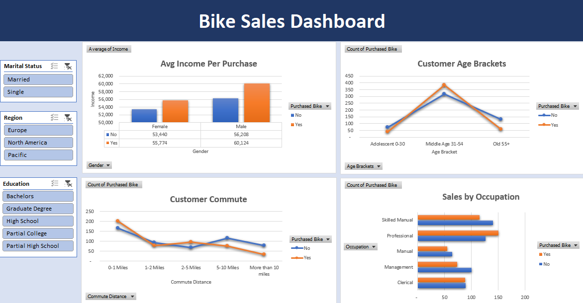 Adhyayan's Portfolio